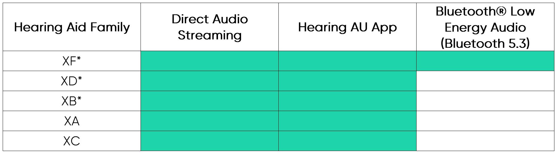 Hearing Australia - App Compatibility Guide - Hearing Australia