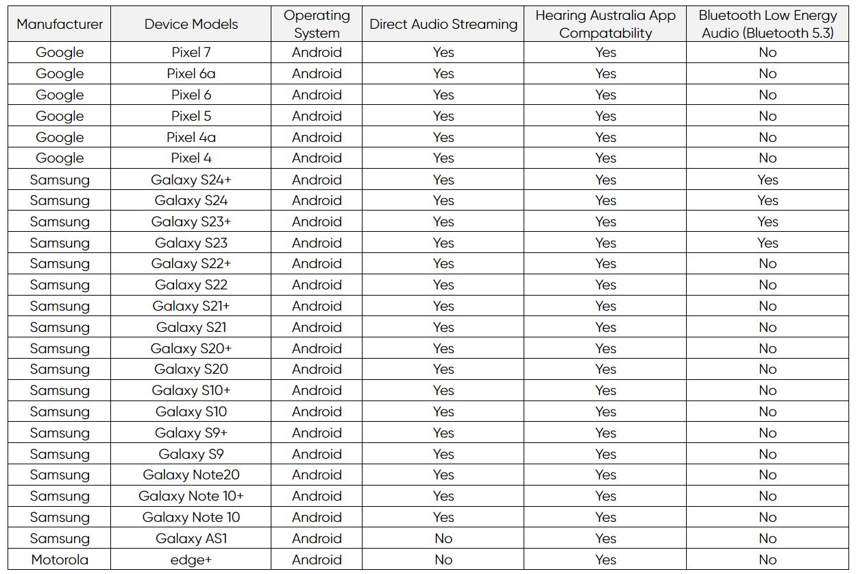 Hearing Australia - App Compatibility Guide - Hearing Australia
